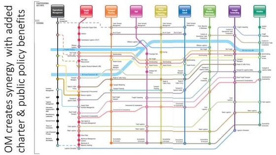 Final Tube Map | PPT