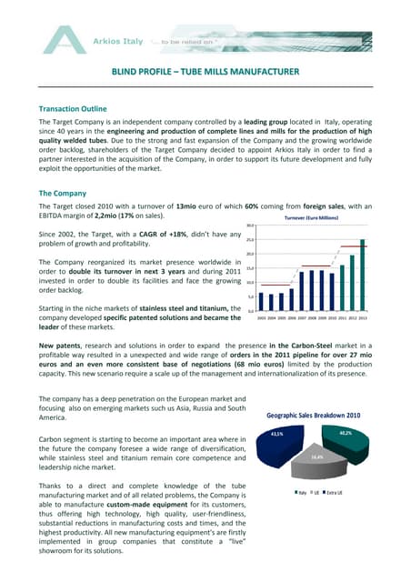 Torpal Profile | PDF