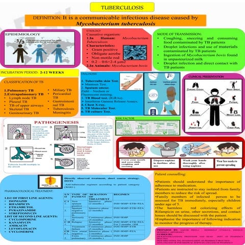 Tuberculosis | PPTX | Infectious Diseases | Diseases and Conditions