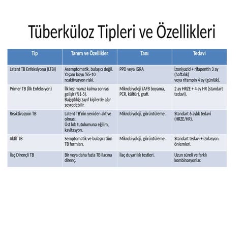 tuberkuloz_halk_sagligi_sunumuve olayları.pptx