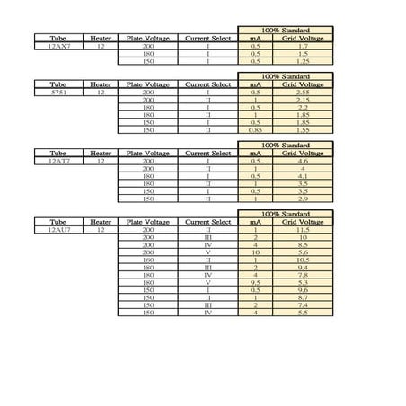 Tube Chart for Dummy Tube Tester | PDF