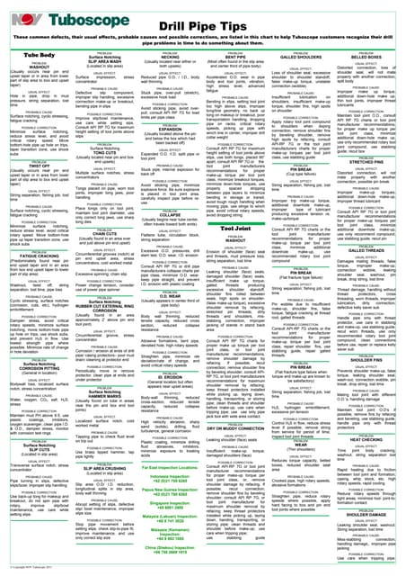 WPCE-Common-Quick-Union-Type-Connections-Reference-Guide.pdf