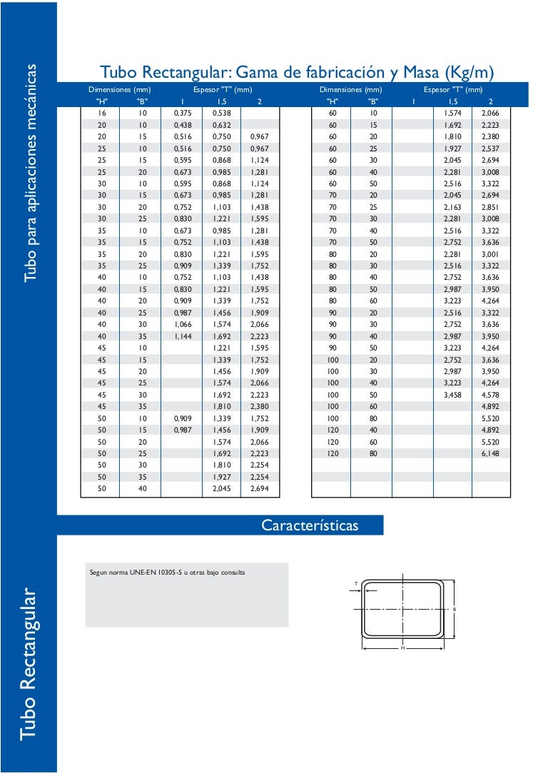 Tubos rectangulares de acero
