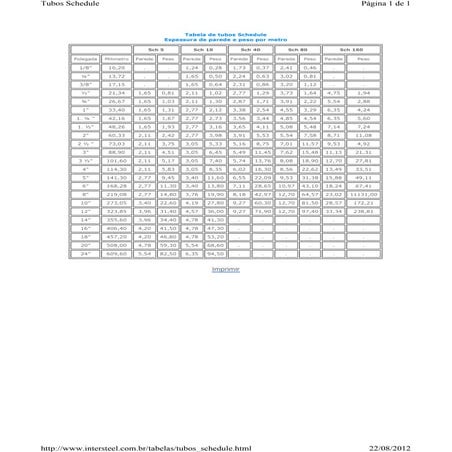 Tubos schedule | PDF