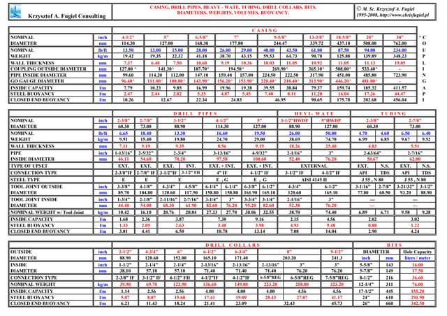 Grant prideco drill_pipe_data_tables | PDF