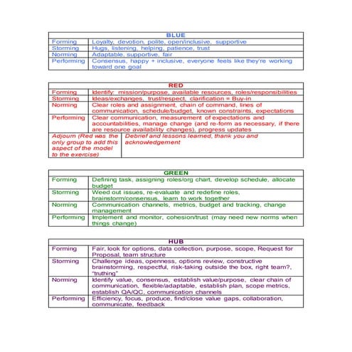 Motivation and the Strength Deployment Inventory | PDF