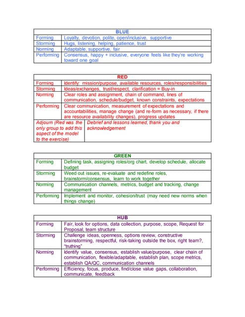 Comparing SDI to Myers-Briggs | PDF | Mental Health | Diseases and ...