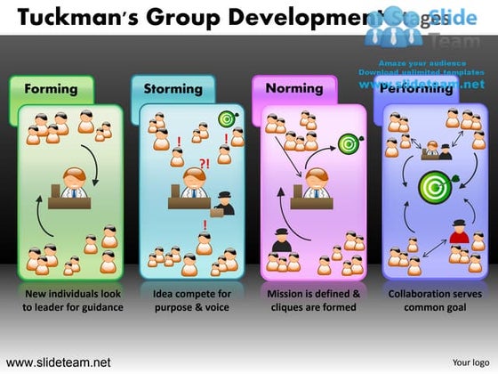 Chart tuckmans group development stages forming storming norming performing power point slides ...