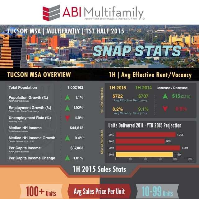 The 2020 Sales Leader | PDF