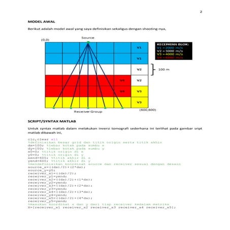 Inversi Tomografi Sederhana | PDF