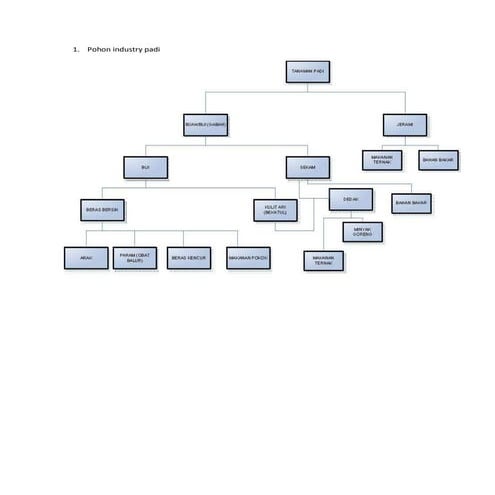 pohon industri tanaman di indonesia | DOCX