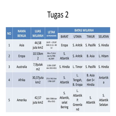 TUGAS 2.pptx
