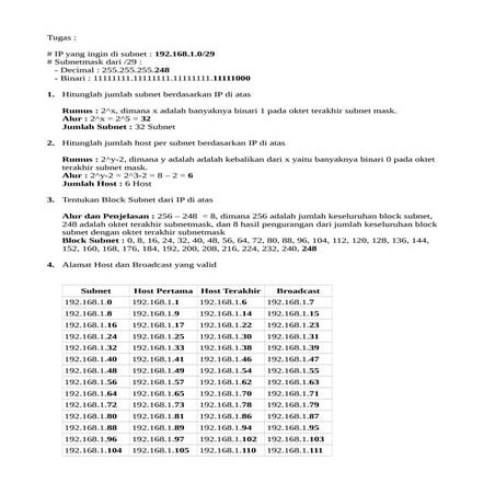 Tugas2 implementasi jaringa Tentang Subnetting | PDF