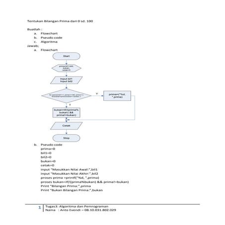 Tugas3 antonevendi | PDF