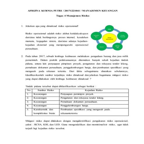 Tugas 4 Manajemen Resiko | DOCX