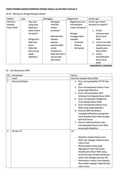 LK-7 Penyusunan Modul P5 dan PPRA PPG PAI 2024.pdf