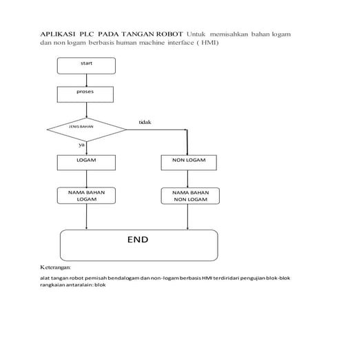 kasus pemrograman dan algoritma khusus elektro (listrik) | DOCX