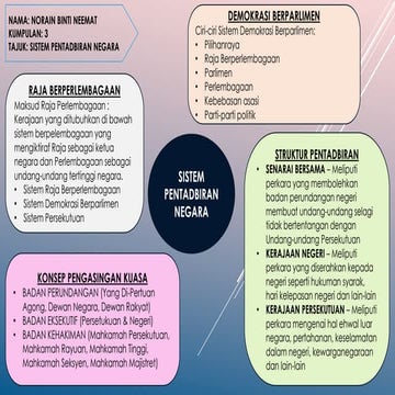 TUGASAN 2 KUMPULAN 3 Program Transformasi Minda.pdf