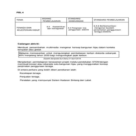 Tugasan pbl 4 (bangunan hijau) | DOCX