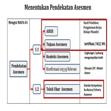 TUGAS ASESSOR RPL.pptx