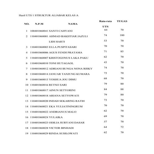 Tugas dan uts kelas a | PDF