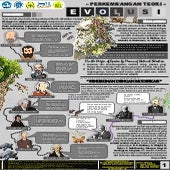Infografis Perkembangan Teori Evolusi | PDF
