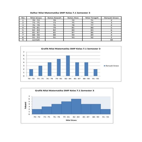 Tugas excel 4 | PDF