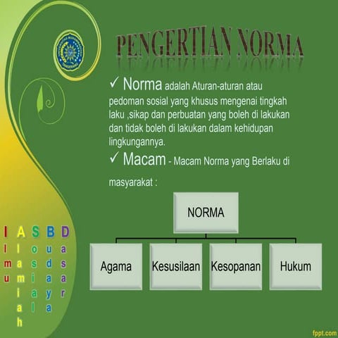 Ppt pkn bab 2 norma | PPTX