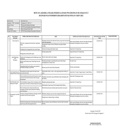 Tugas draft rencana aksi bela negara | PDF