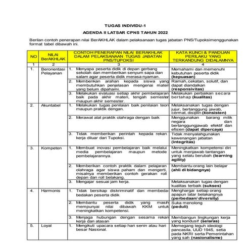 Tugas Aktualisasi nilai BerAKHLAK.docx