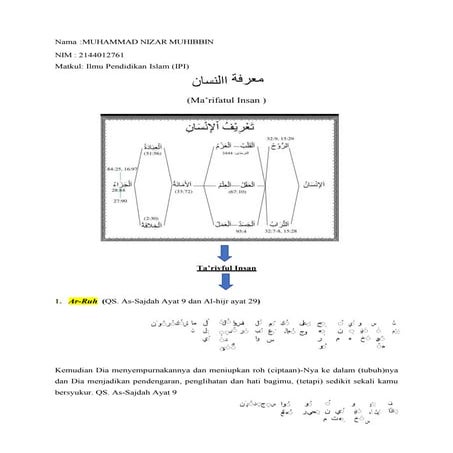 Tugas IPI NIZAR .pdf