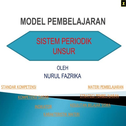 Tugas it ict nurul-spu | PPTX