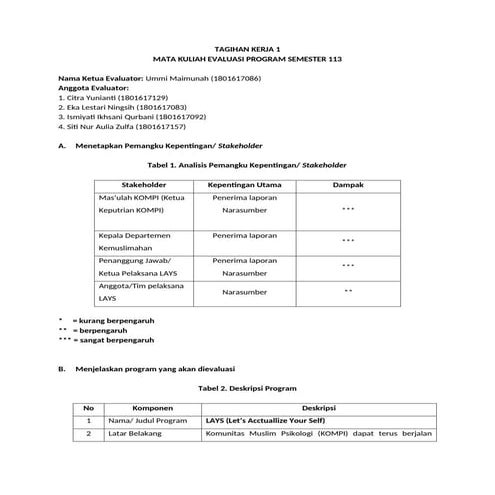 TUGAS KELOMPOK Tagihan Kerja EPro 1 Matkul Evaluasi Pendidikan | PDF