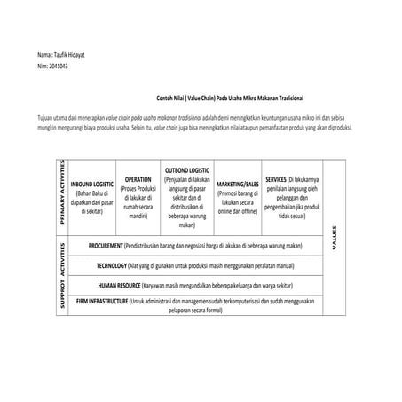 TUGAS KONSEP SISTEM INFORMASI (KSI)).pdf