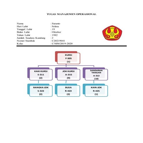 Tugas manajemen operasional | DOCX