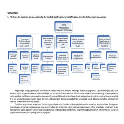 Kelompok 2 Matdis (Jenis-jenis Graf, Terminologi Dasar, dan ...