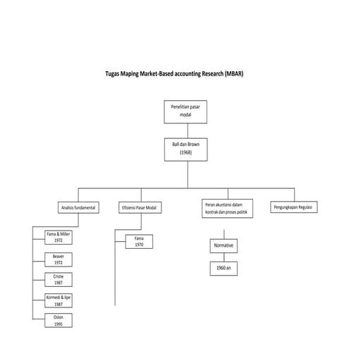 Tugas mapping | DOCX