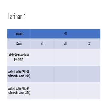 ppt modul p5 dalam meningkatkan minat dan keterampilan | PPTX