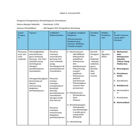 RTL OJT 3 Kepala Sekolah Pelatihan PM.@pm | PDF