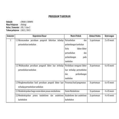 Tugas program tahunan dan program semester | DOCX