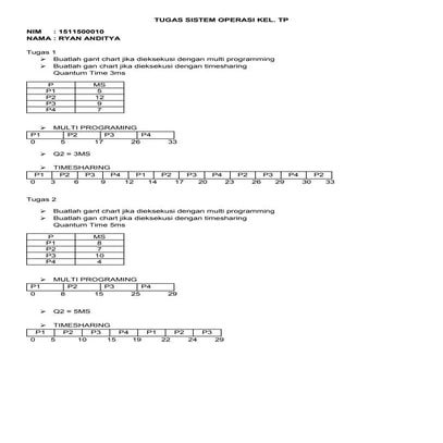 Tugas sistem operasi kel. tp | PDF