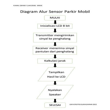 Tugas softskill flowchart 1 | DOCX