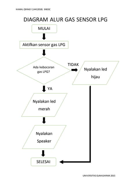 Tugas softskill flowchart 1 | DOCX