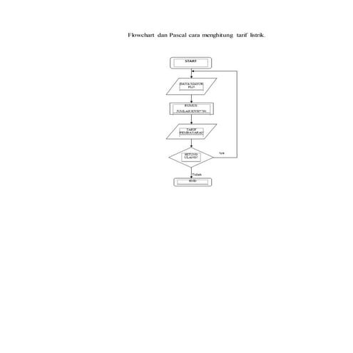 Tugas softskill flowchart 3 ibnu | DOCX