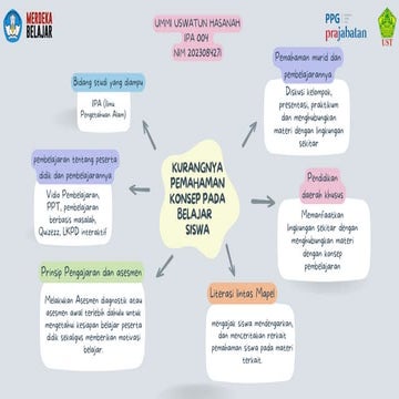 Tugas T2-7 Fase K Ummi Uswatun H.pdf