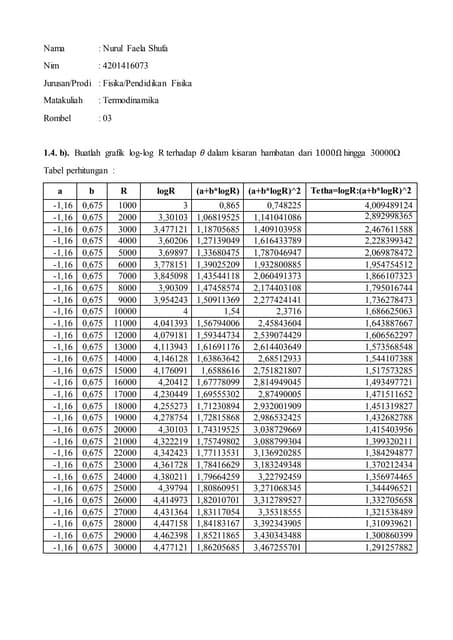 Kumpulan soal-soal suhu, pemuaian dan kalor UN IPA SMP Kelas 9 Nurul ...