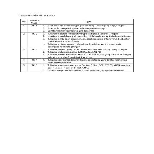 Tugas untuk kelas xii tkj 1 dan 2 | PDF