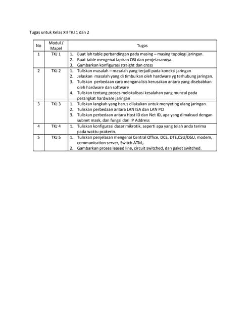 Tugas take home kelas xii | PPT