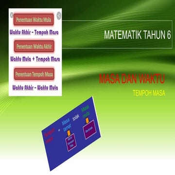 TUISYEN MATE T6 MASA WAKTU.pptx