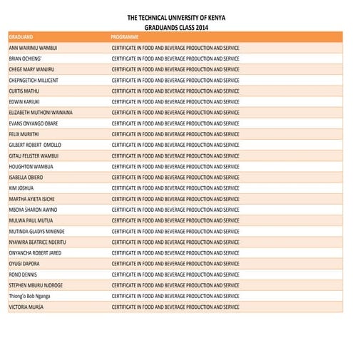 TUK 2014 Graduation | PDF